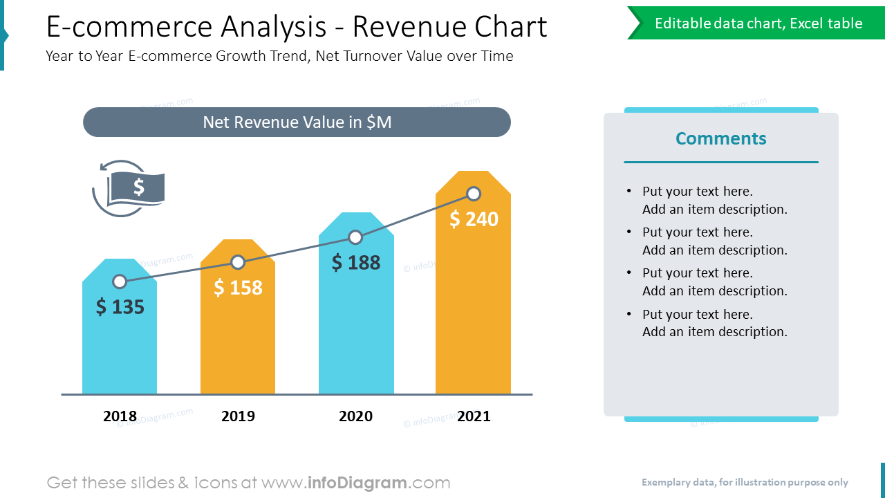 E-commerce Analysis - Revenue ChartYear to Year E-commerce Growth Trend ...