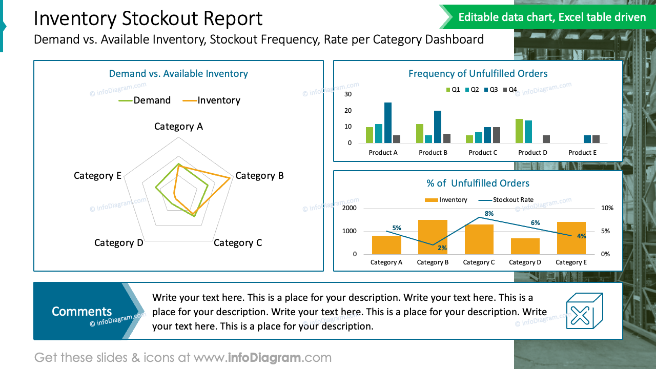 Inventory Stockout Report
