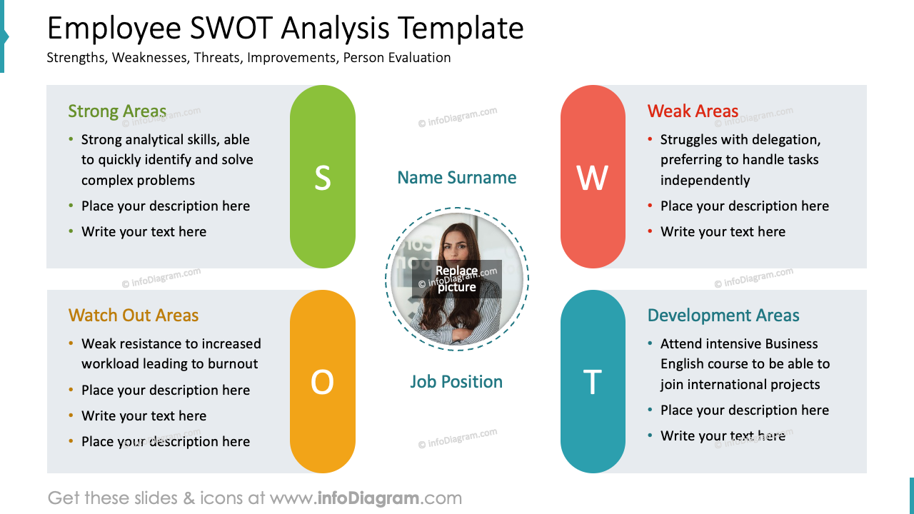 Employee SWOT Analysis Template