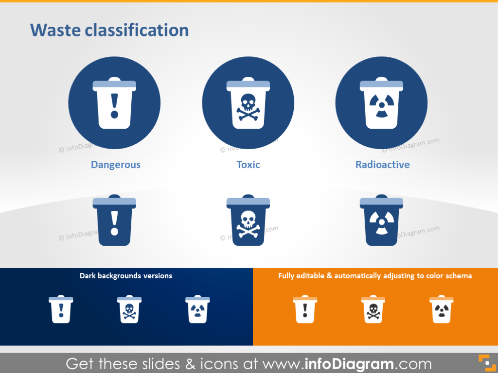 Waste Classification Dangerous Toxic Radioactive waste-classification-dangerous-toxic-radioactive