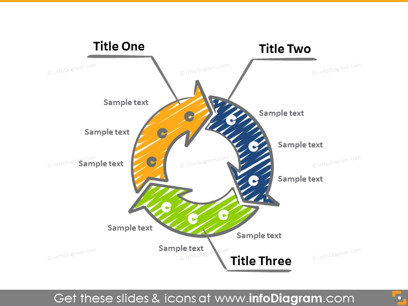 Cycle diagram with text description to each step