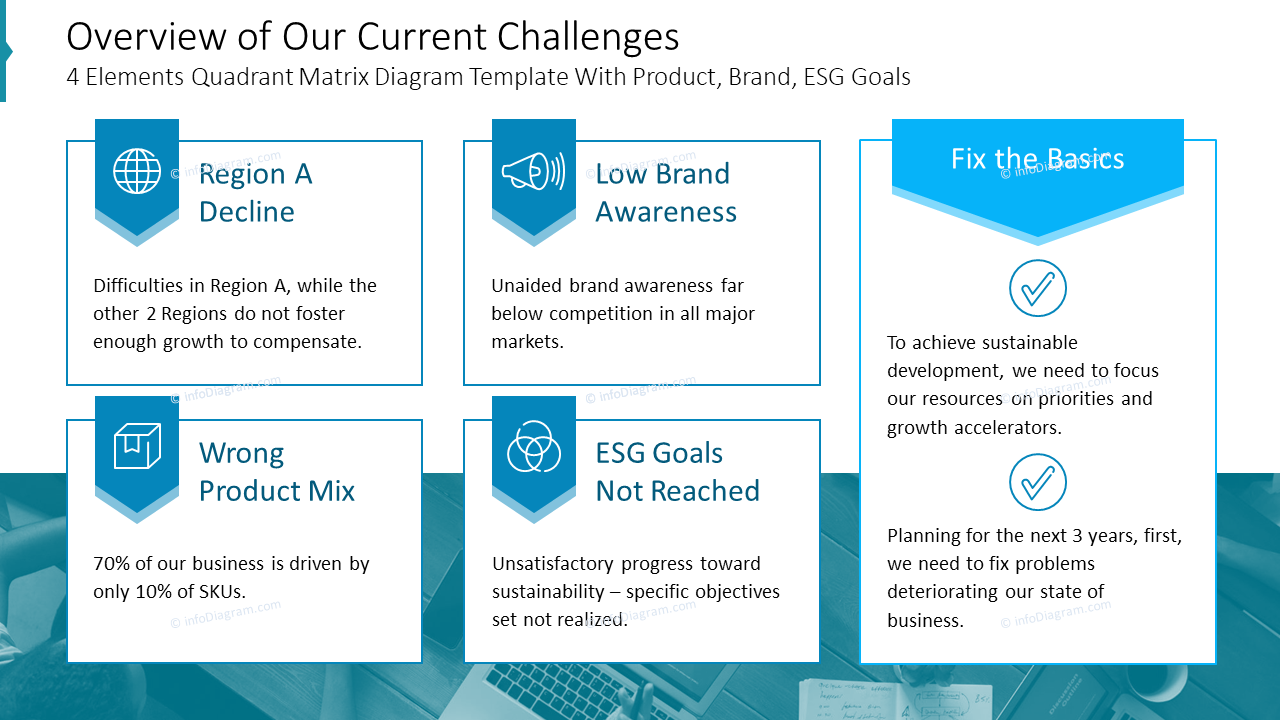 Overview of Our Current Challenges