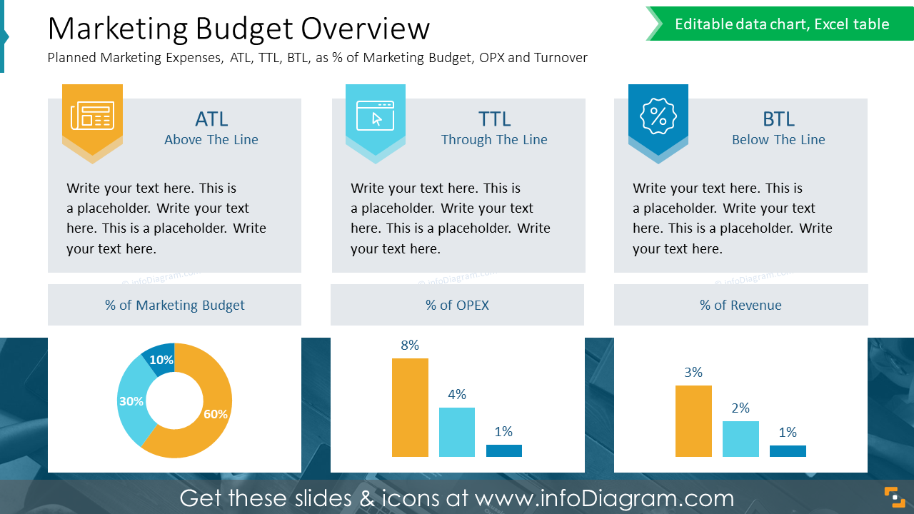 Marketing Budget Overview Marketing Budget Overview