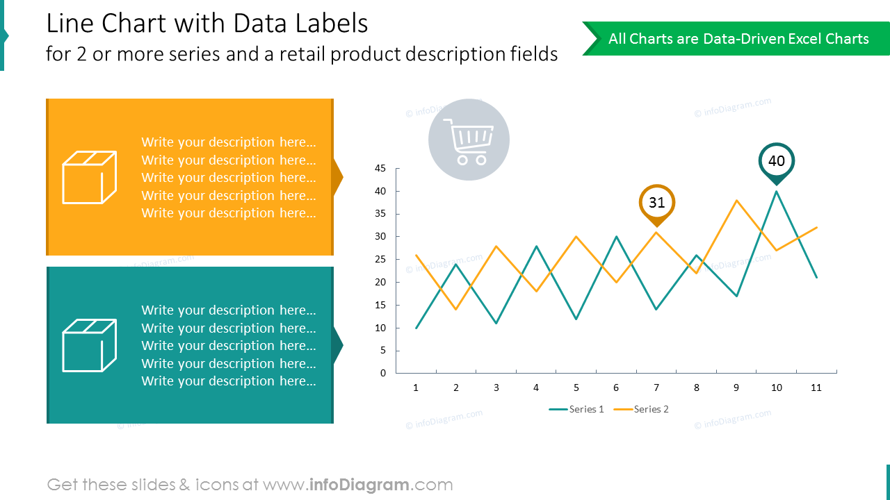 Line Chart With Data Labels Placing Product Description Fields
