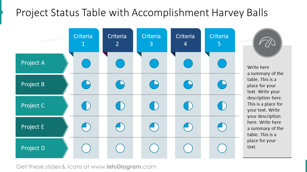 Project Status Table with Accomplishment Harvey Balls