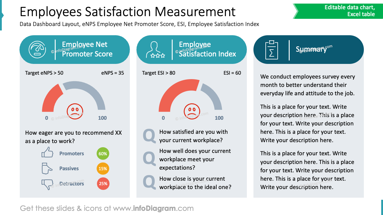 Employees Satisfaction Measurement