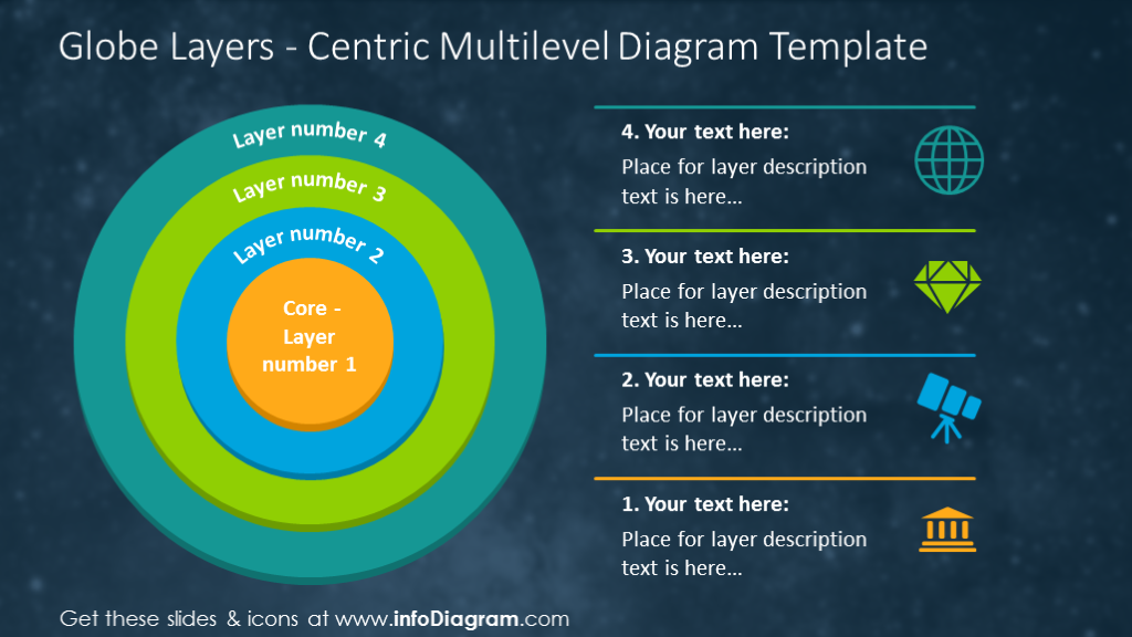 Layers centric circle diagram with description on a dark background