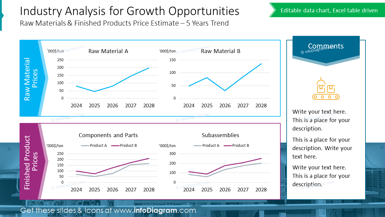 Industry Analysis for Growth Opportunities