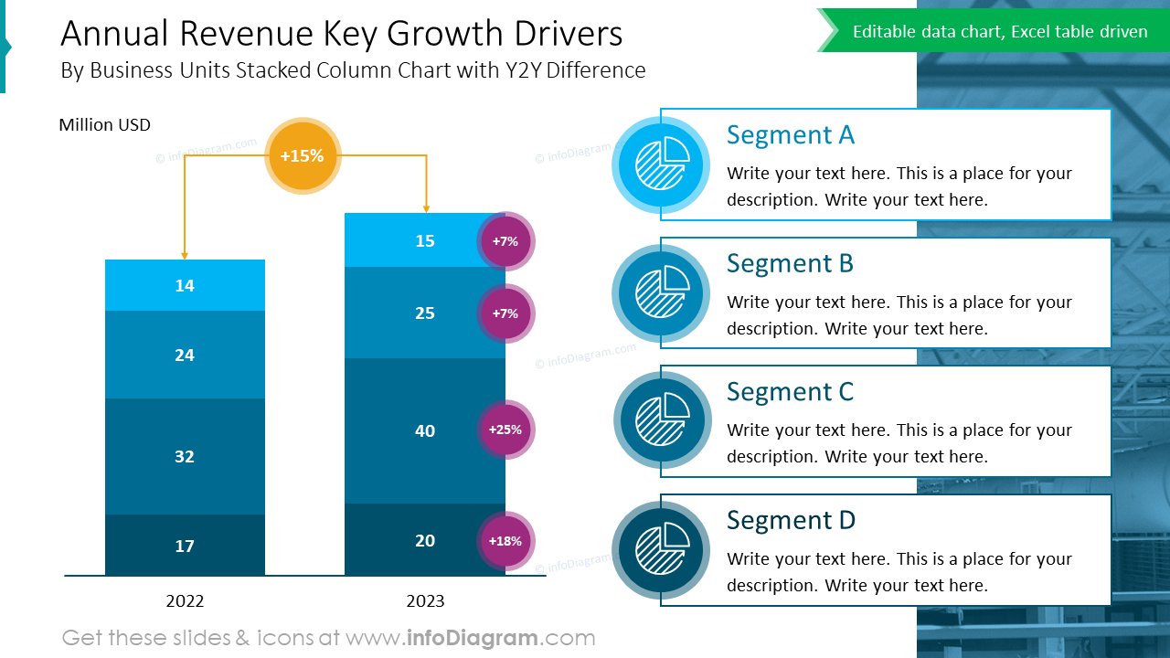 Annual Revenue Key Growth Drivers