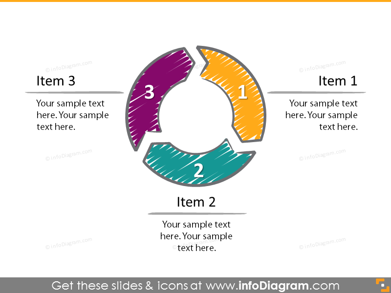 Closed loop II with 3 arrows