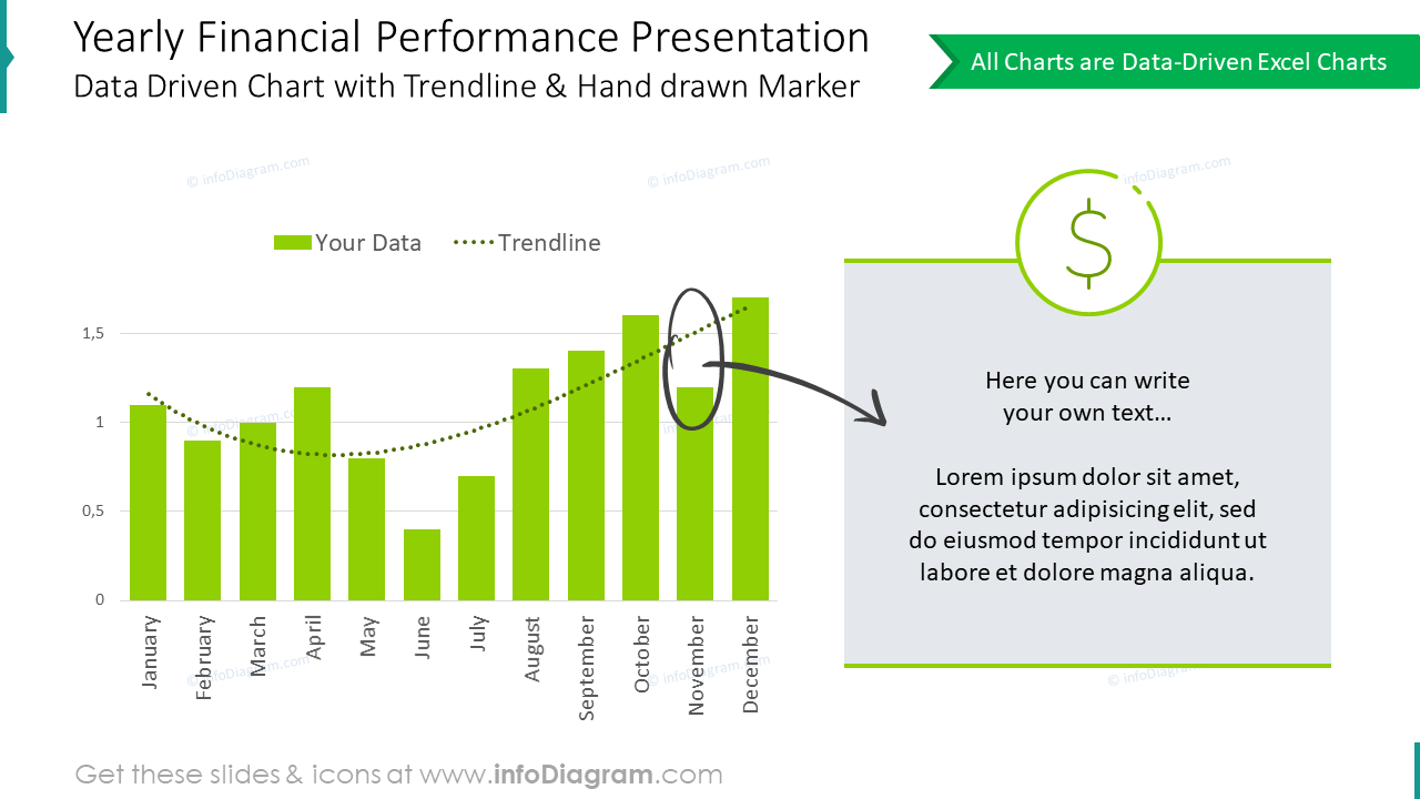 Yearly financial performance presentation with trendline