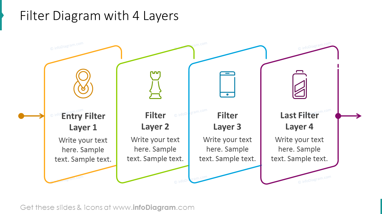 Filter four-layers diagram with icons and brief description