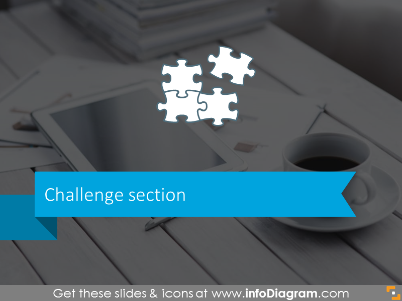 Challenge problem solving meeting