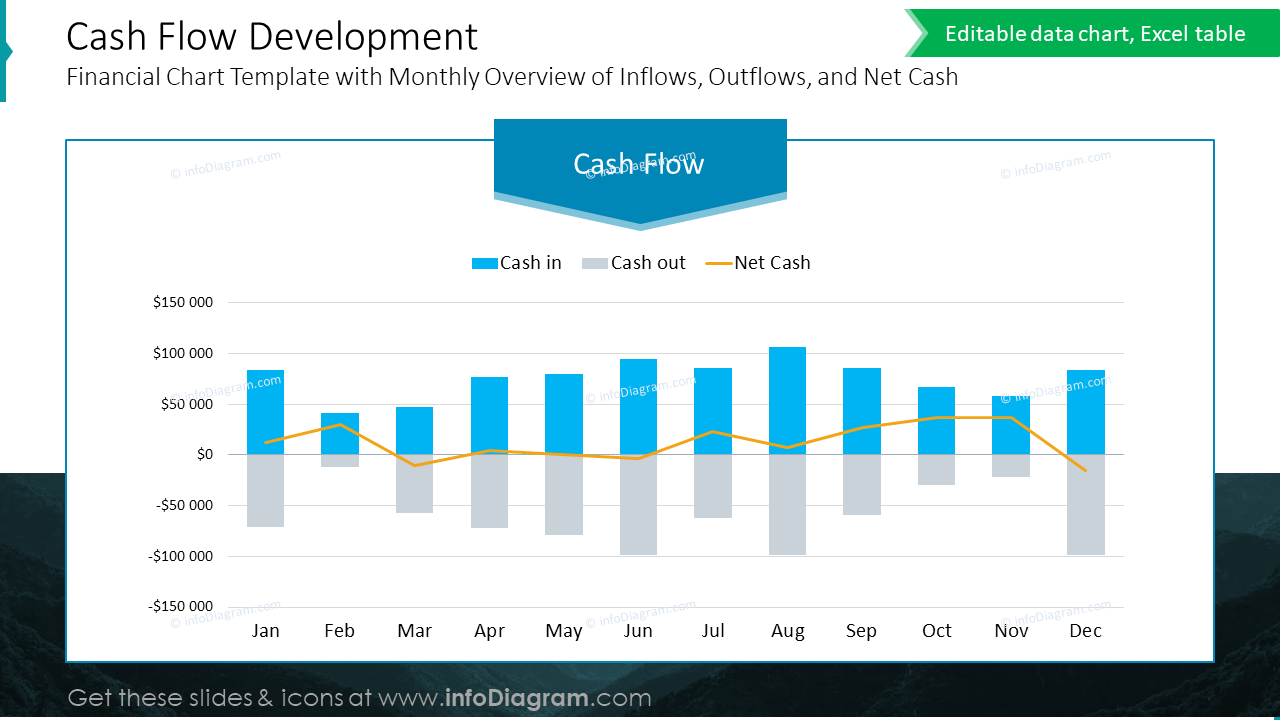 What Is A Cash Flow Chart Classification Of Cash Flow Statement