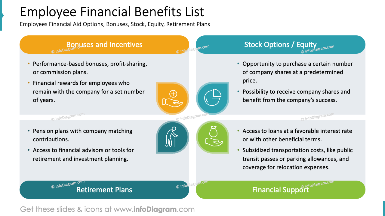 Employee Financial Benefits List