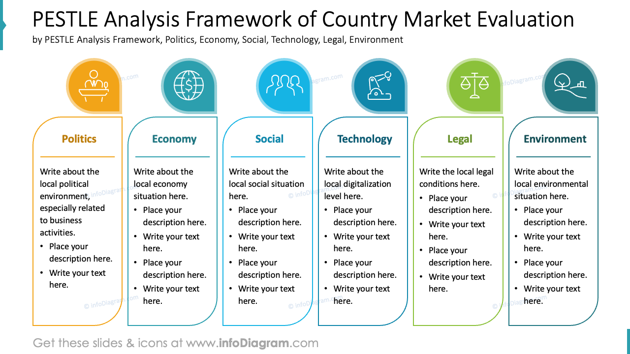 PESTLE Analysis Framework of Country Market Evaluation