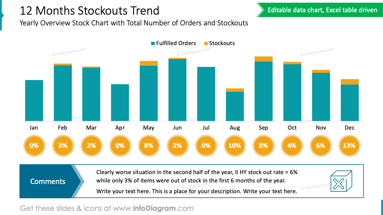 12 Months Stockouts Trend