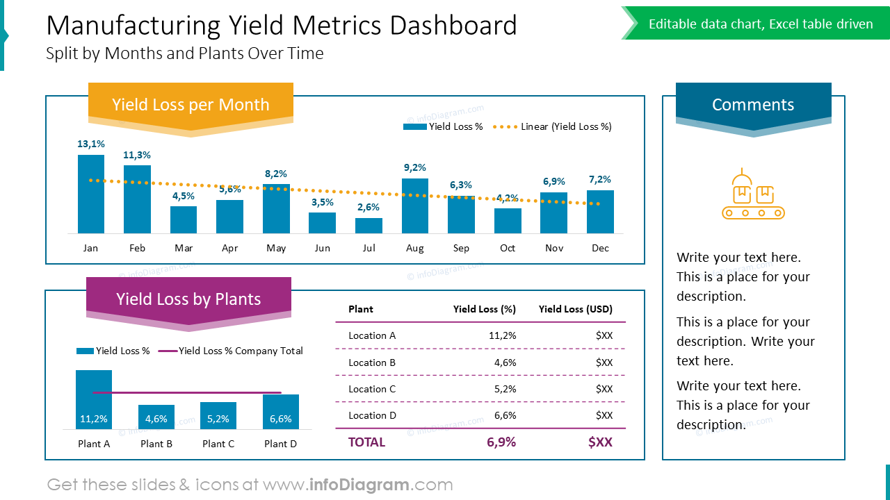 Manufacturing Yield Metrics Dashboard