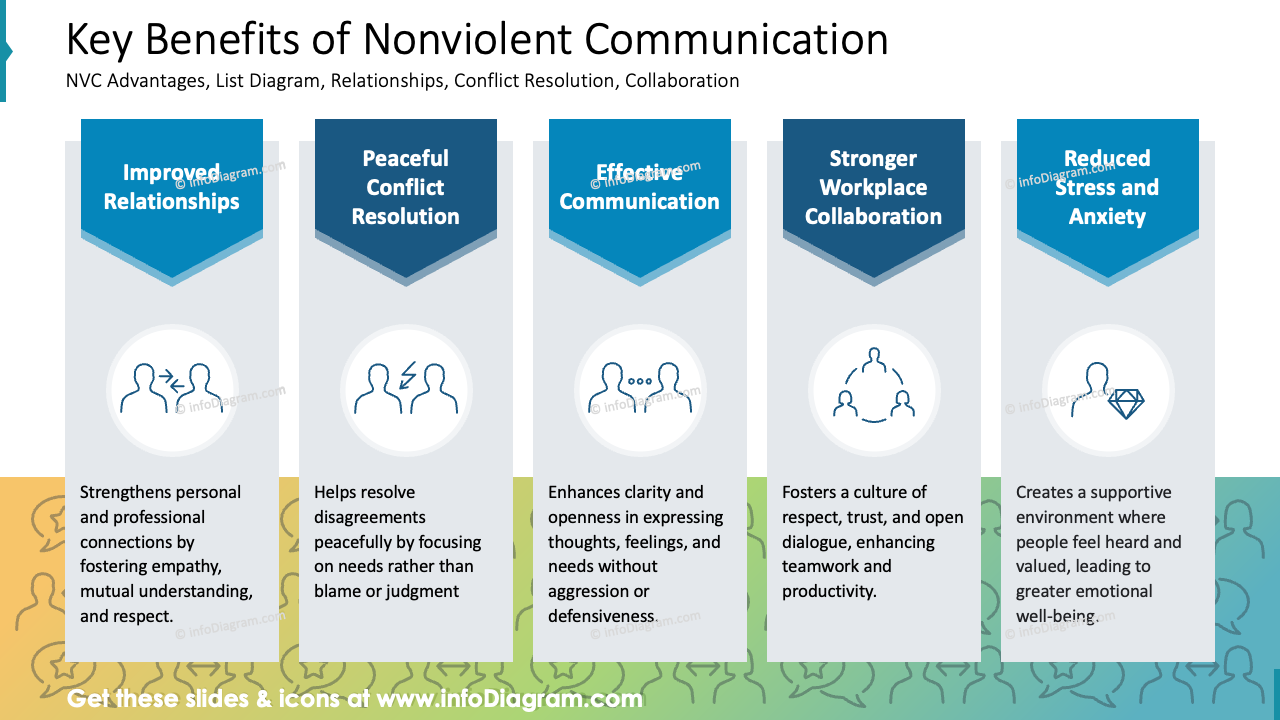 Key Benefits of Nonviolent Communication