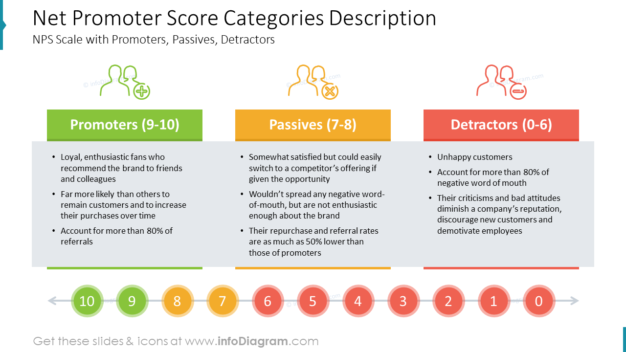 NPS Categories Description PowerPoint Template NPS Categories Description PowerPoint Template