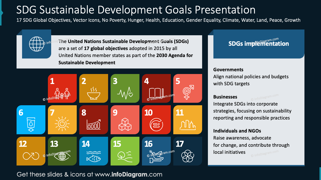 SDG Sustainable Development Goals Presentation