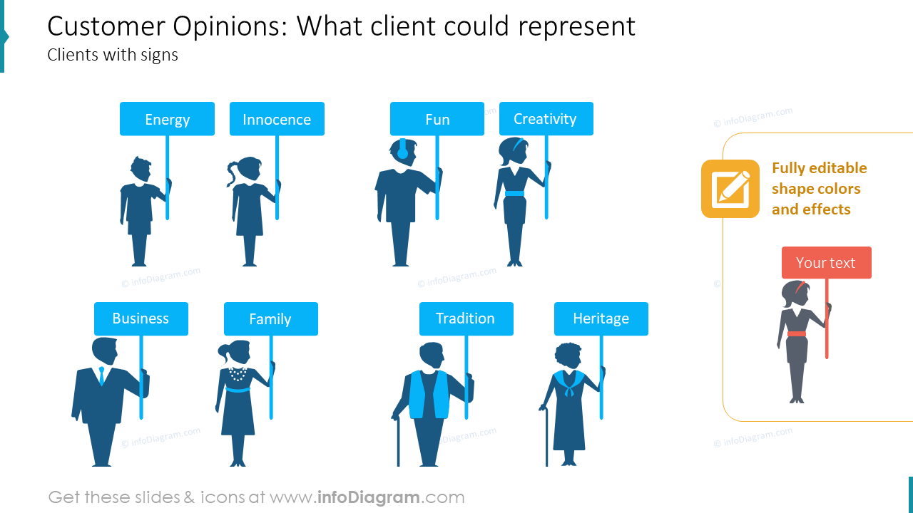 Customer Opinions: What client could represent
