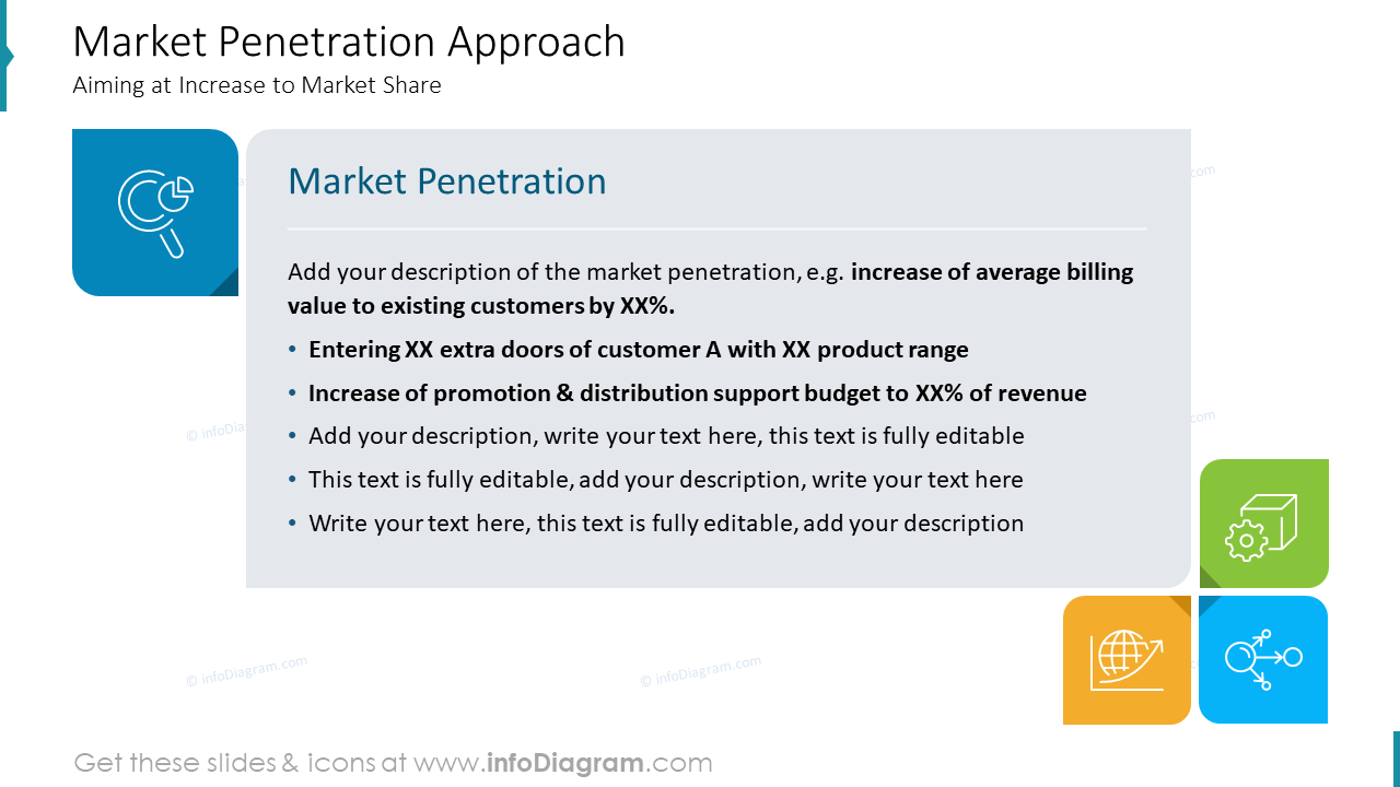 Market Penetration Approach