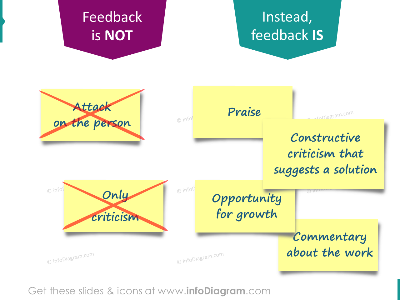 good bad feedback praise constructive criticism ppt cards