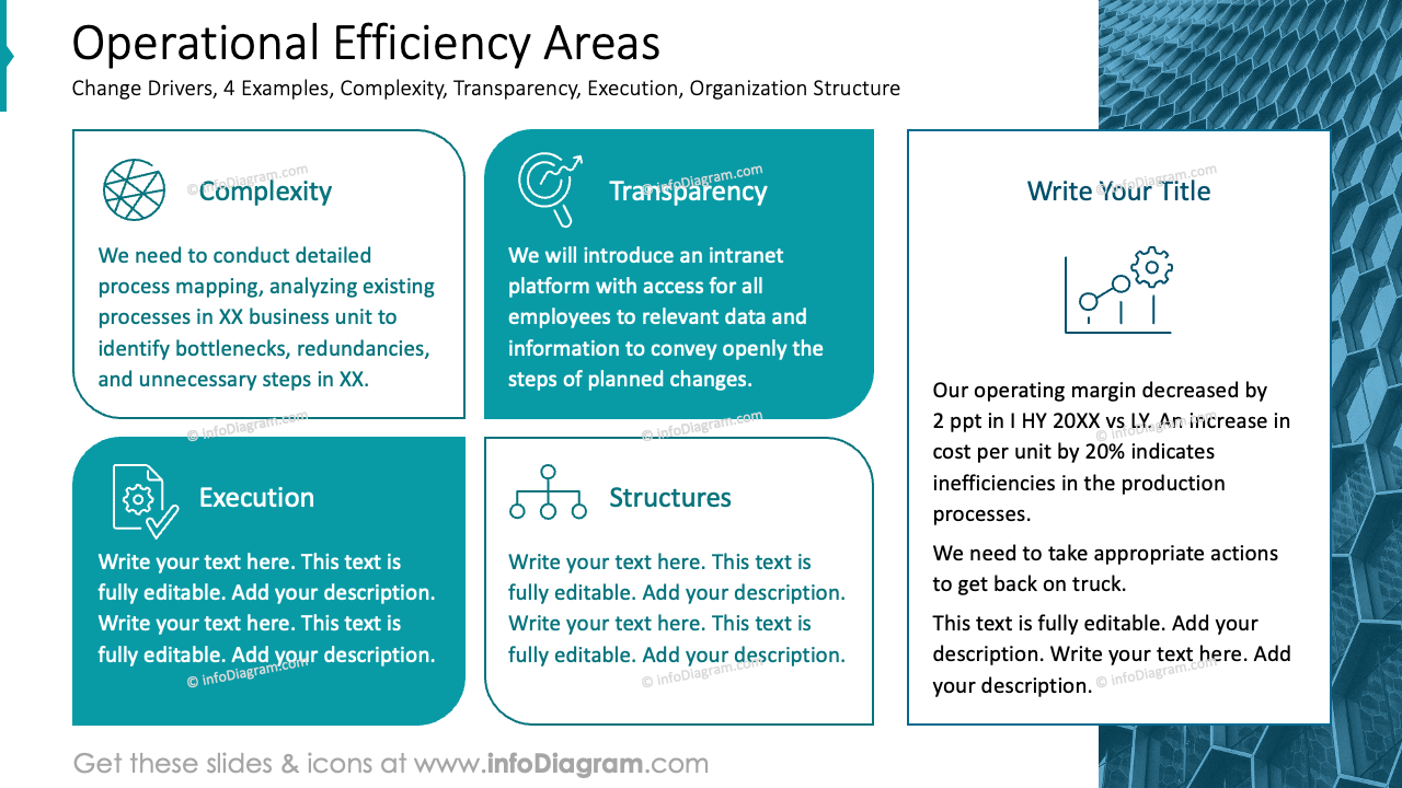 Operational Efficiency Areas
