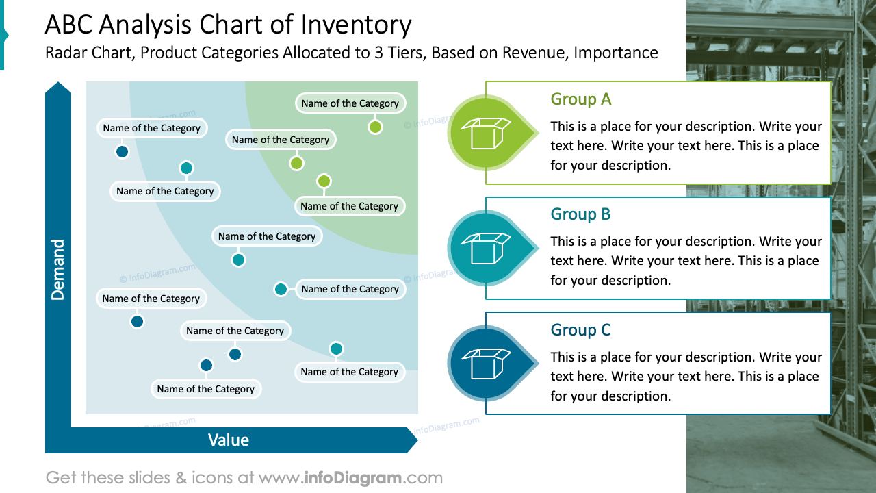 ABC Analysis Chart of Inventory