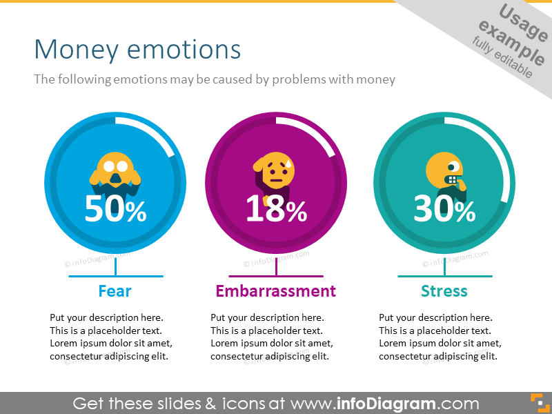 Kinds of emotions, may be caused by money (fear, stress, embarassment)