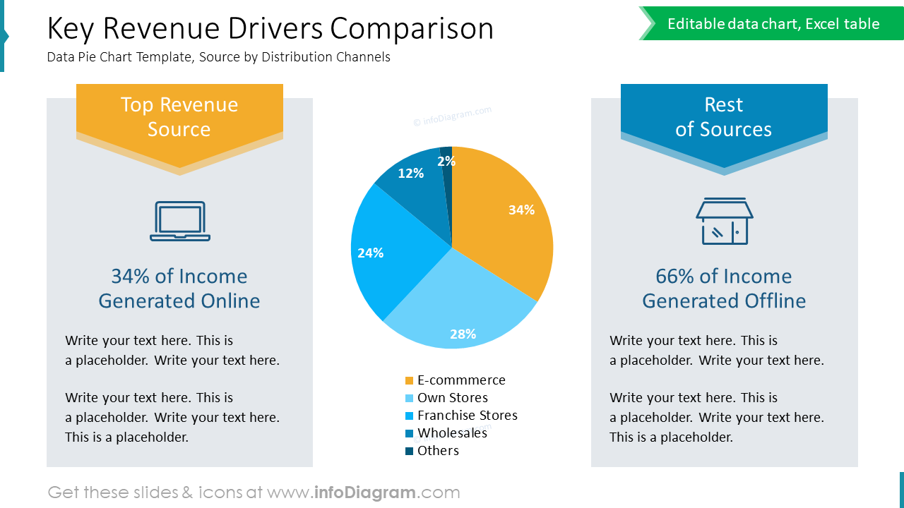 Key Revenue Drivers Comparison