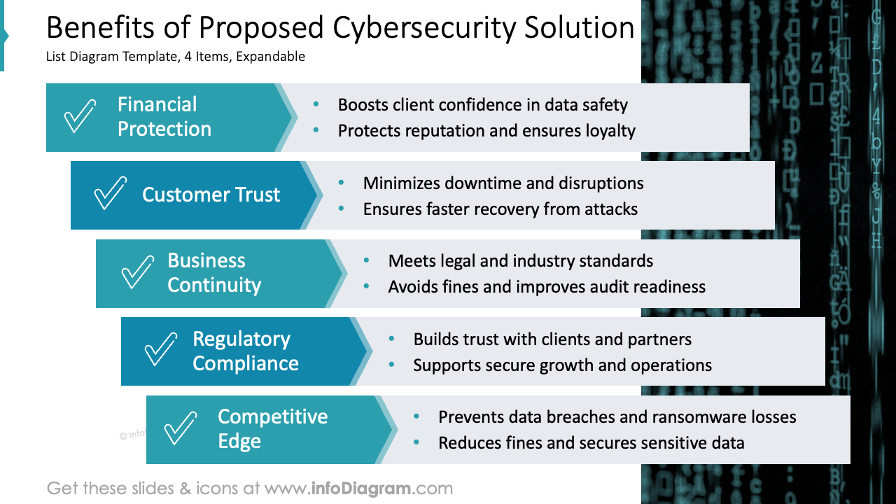 Benefits of Proposed Cybersecurity Solution