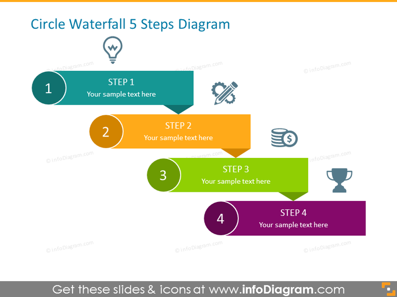 Waterfall Powerpoint