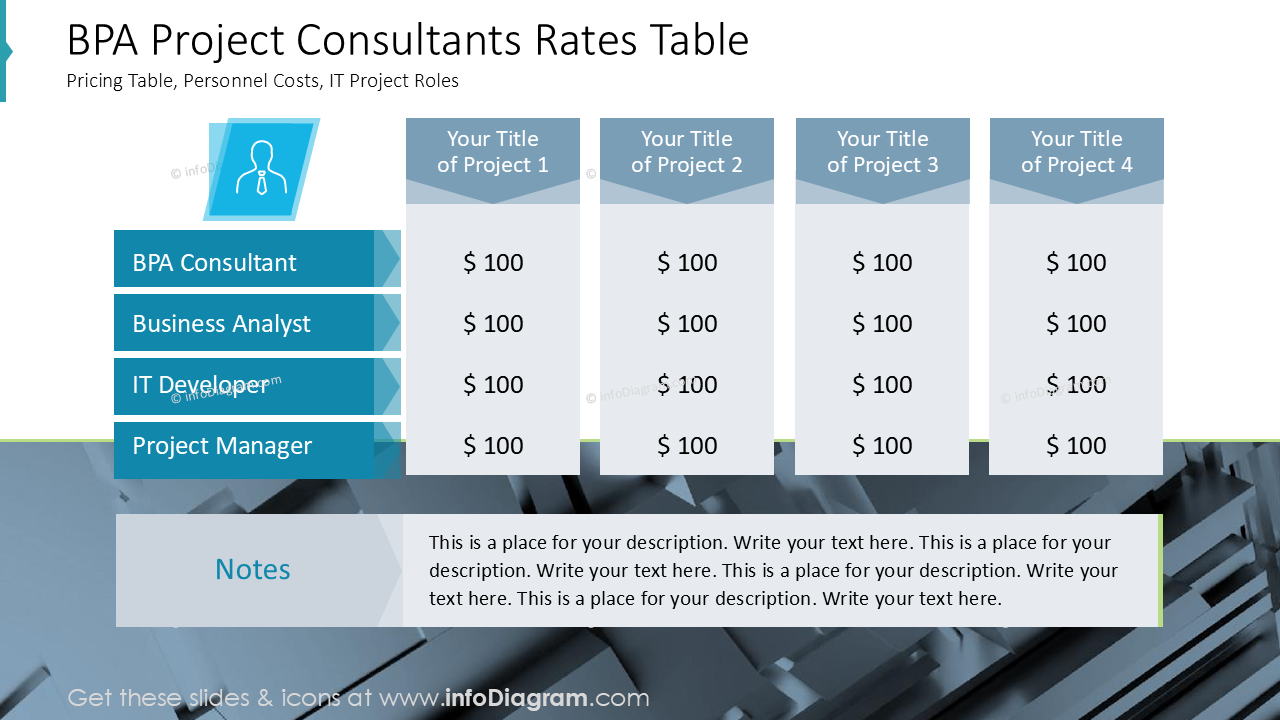 BPA Project Consultants Rates Table