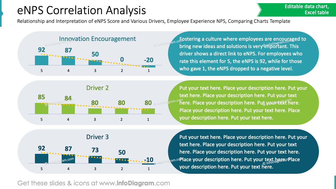 eNPS Correlation Analysis