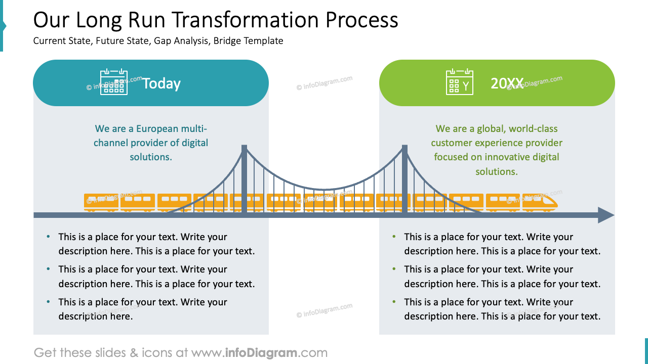 Our Long Run Transformation Process