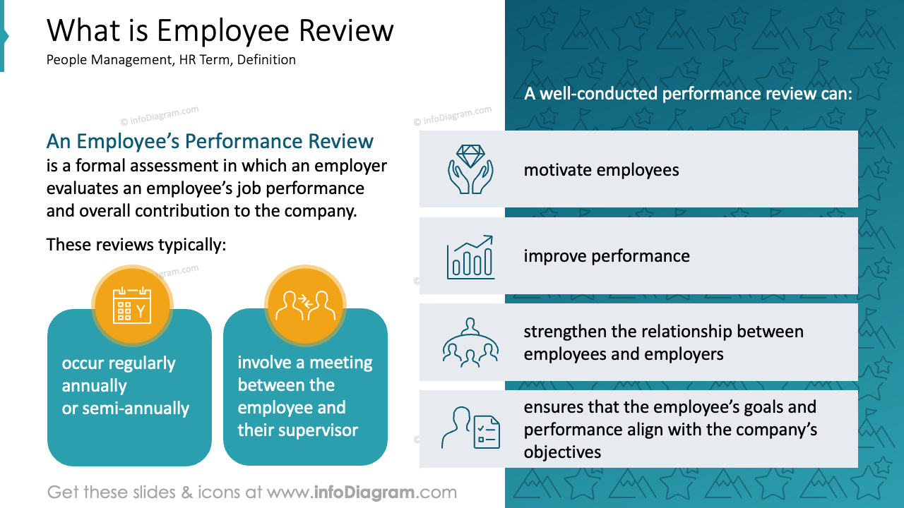 What is Employee Review