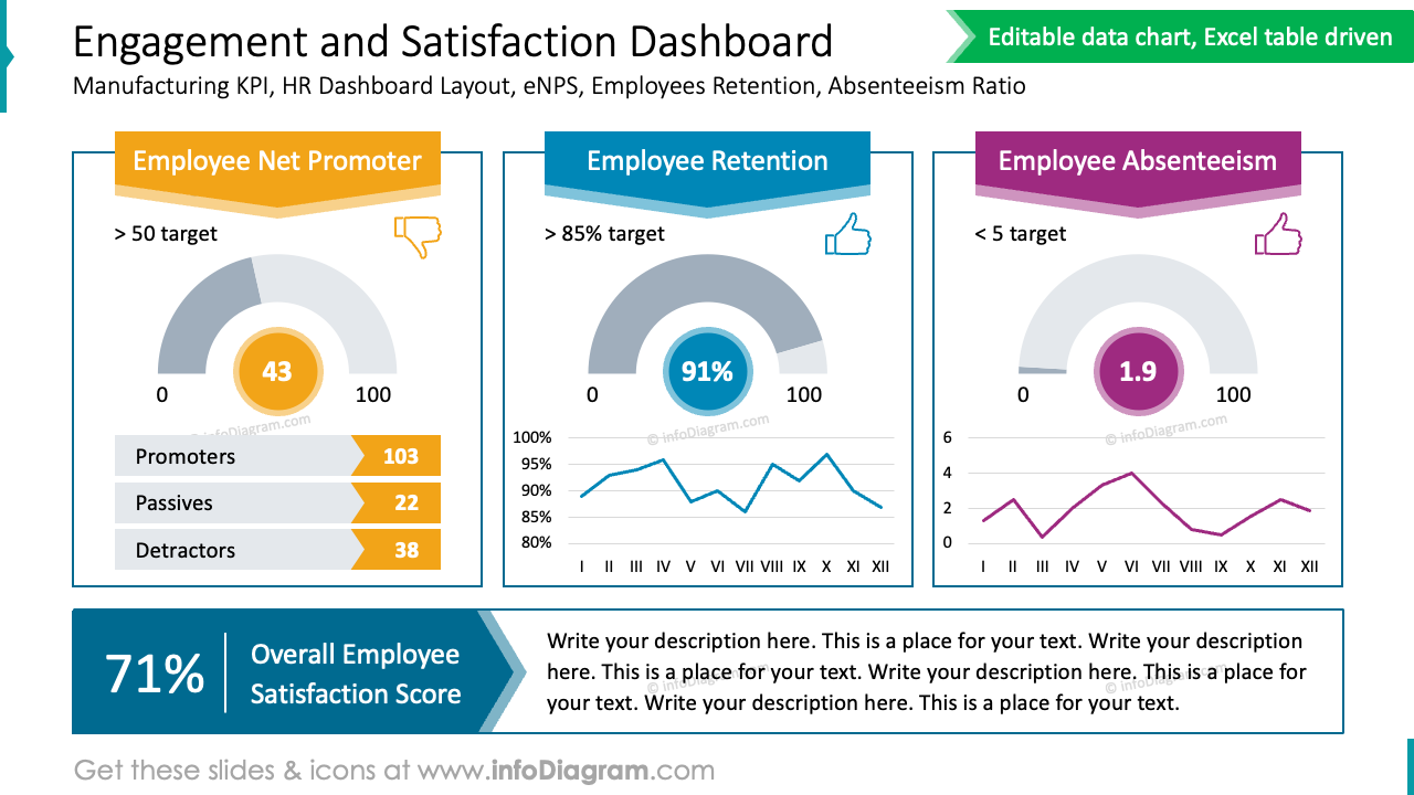 Engagement and Satisfaction Dashboard