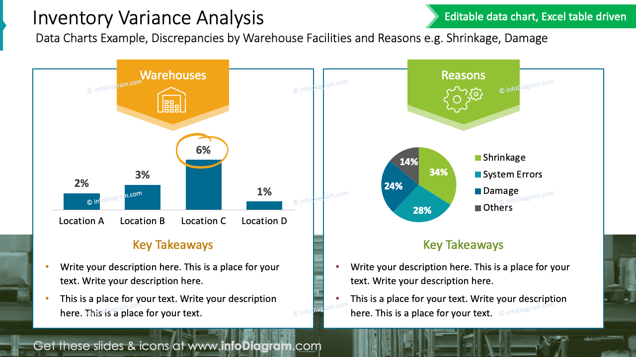Inventory Variance Analysis