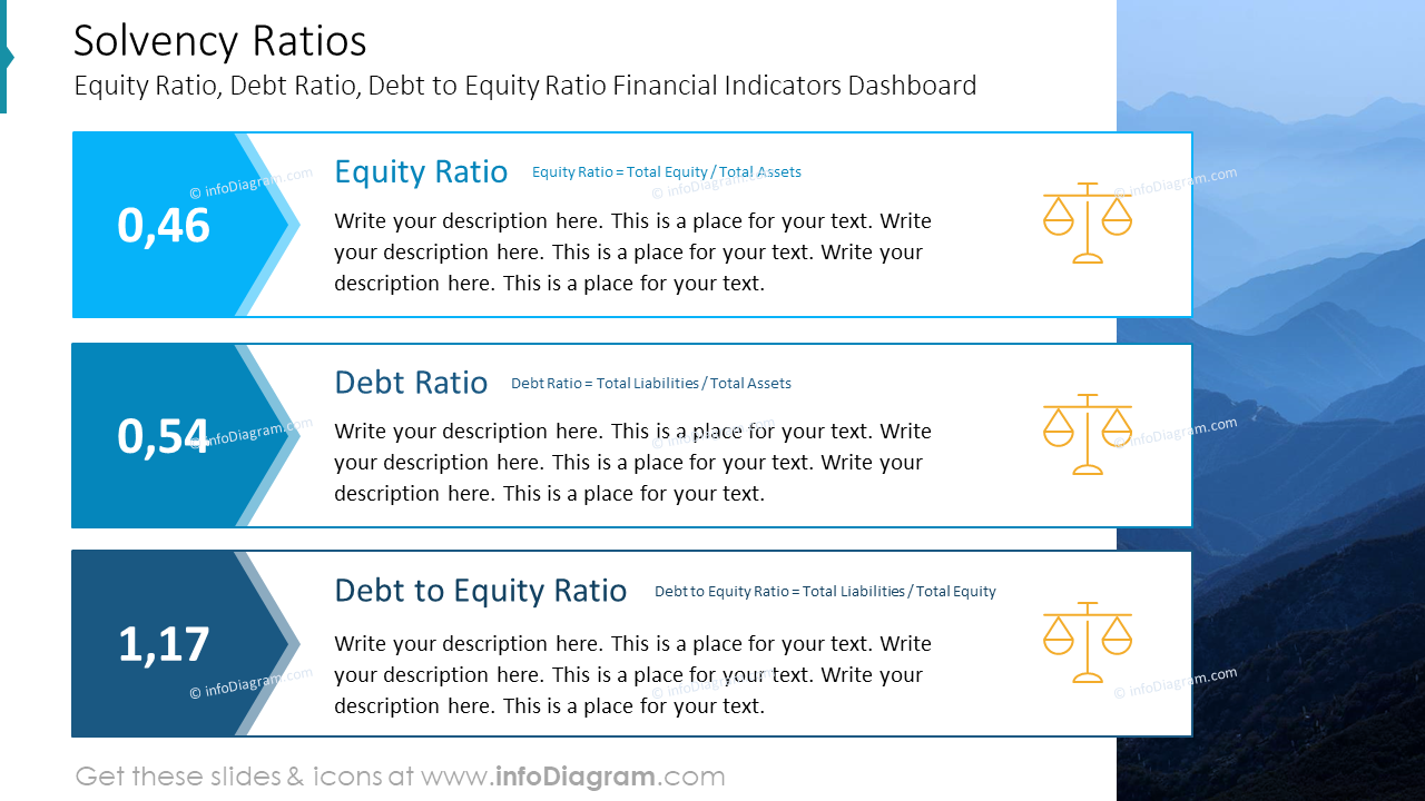 Solvency Ratios