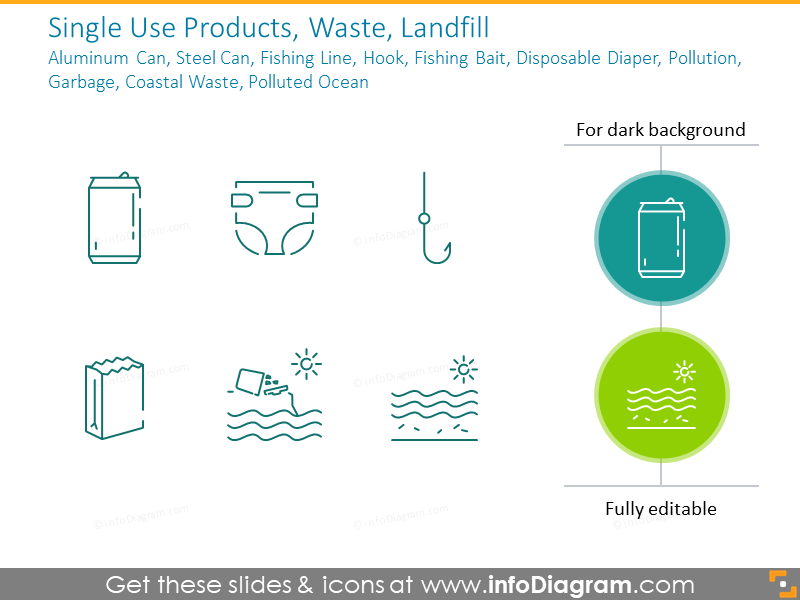 Single Use Products, Waste, Landfill