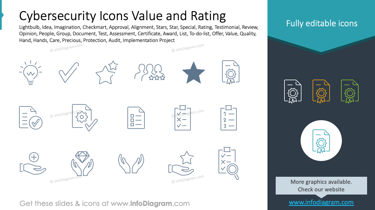 Cybersecurity Icons Value and Rating