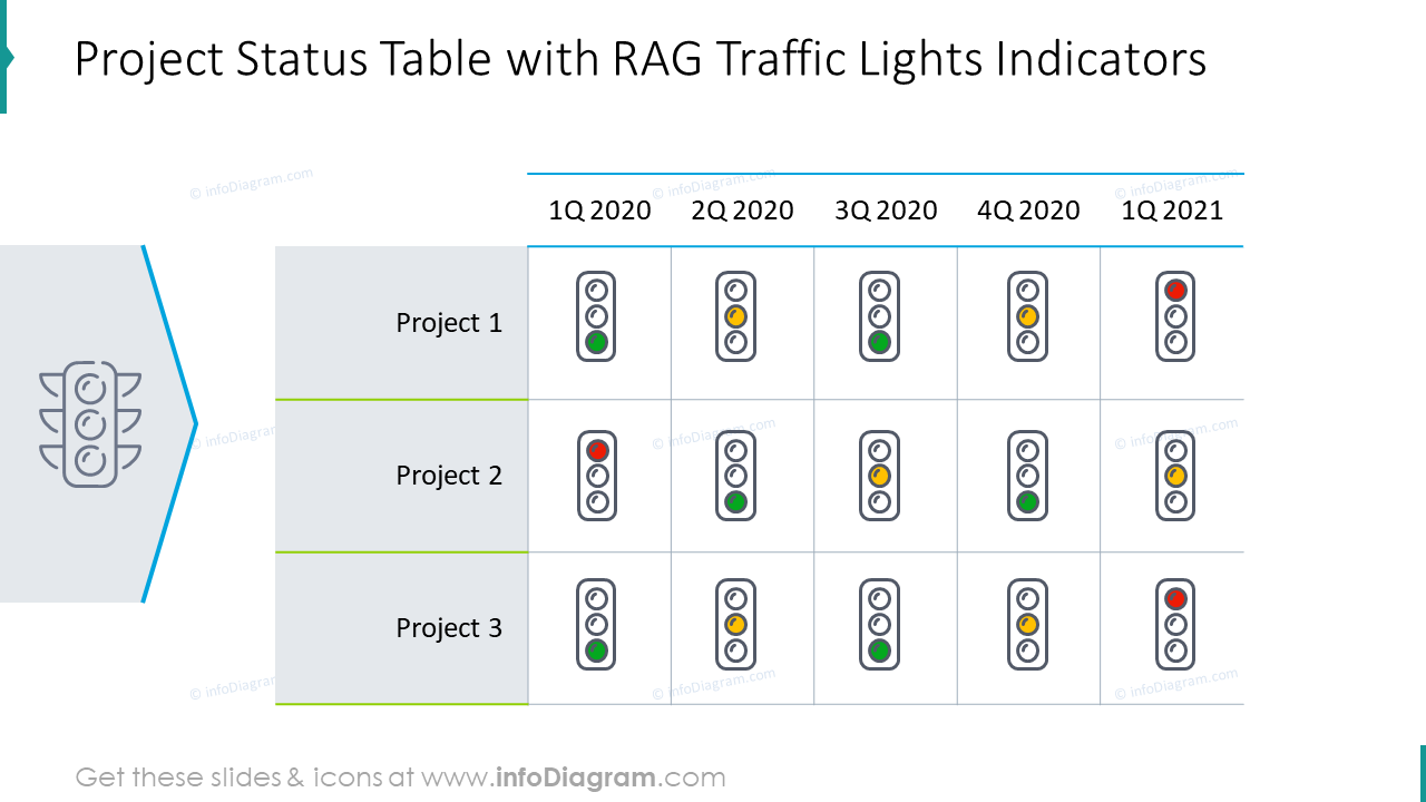 Project Status Table with RAG Traffic Lights Template Project Status Table with RAG Traffic Lights Template