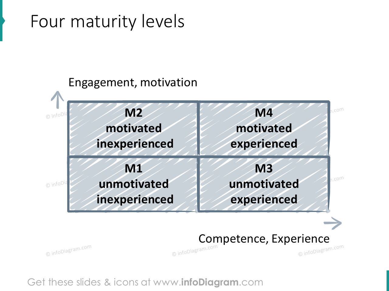 maturity levels matrix scribble icons ppt clipart