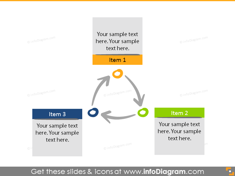Cycle diagram illustrated with arrows and text