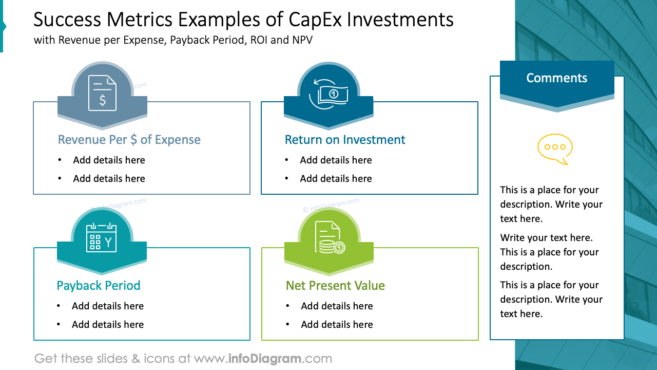 Success Metrics Examples of CapEx Investments