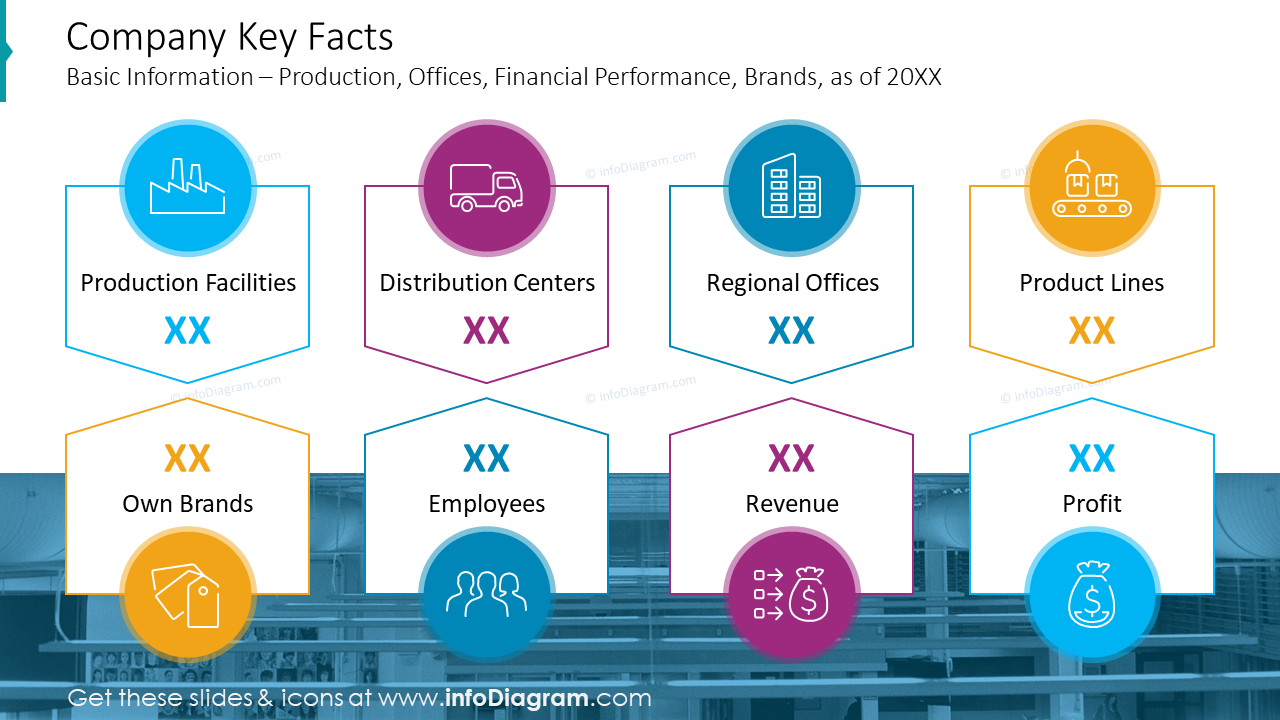 Company Key Facts