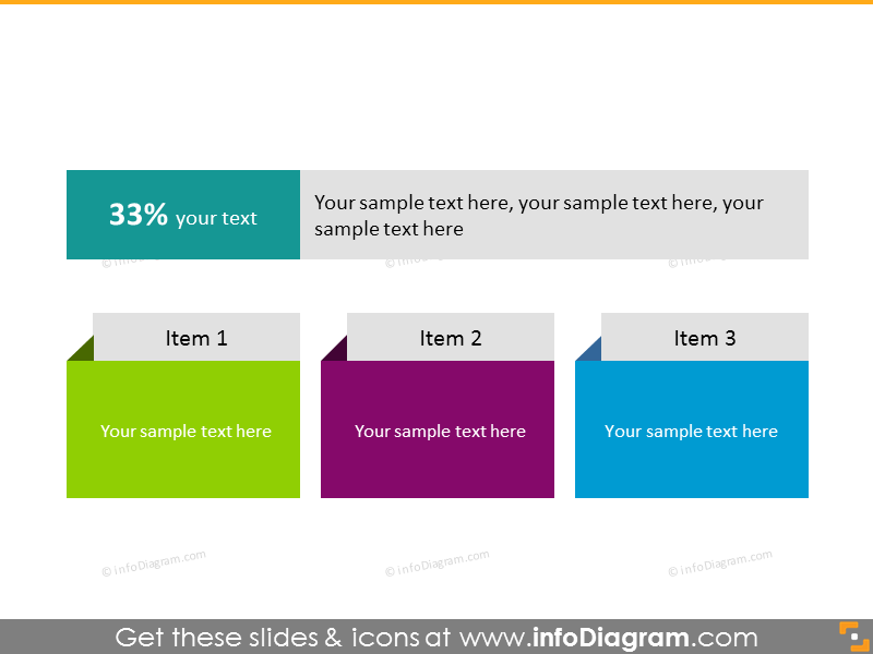 KPI summary slide for 3 items with one main description