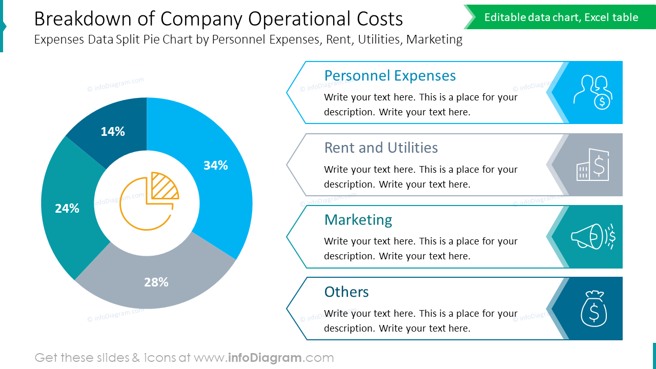 Breakdown of Company Operational Costs Breakdown of Company Operational Costs
